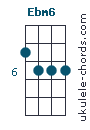 Ebm6 (D#m6) Ukulele Chord