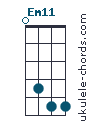 Em11 Ukulele Chord