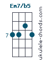 Em7b5 Ukulele Chord