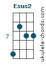 Esus2 Ukulele Chord