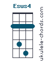 Esus4 Ukulele Chord