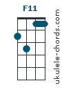 F11 Ukulele Chord