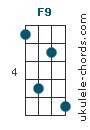 F9 Ukulele Chord