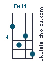 Fm11 Ukulele Chord
