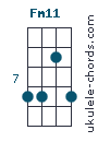 Fm11 Ukulele Chord
