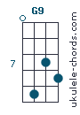 G9 Ukulele Chord