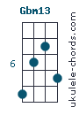 Gbm13 (F#m13) Ukulele Chord