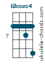 Gbsus4 (F#sus4) Ukulele Chord