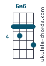 Gm6 Ukulele Chord