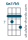 Gm7b5 Ukulele Chord