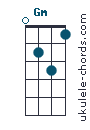 Akor Ukulele Gm (Posisi #2)