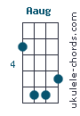 Aaug Ukulele Chord - Baritone