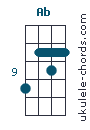 Ab (G#) Ukulele Chord - Baritone