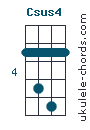 Csus4 Ukulele Chord - Baritone