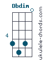 Dbdim (C#dim) Ukulele Chord - Baritone