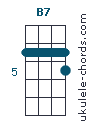 B7 Ukulele Chord - Baritone