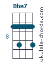 Dbm7 (C#m7) Ukulele Chord - D-Tuning