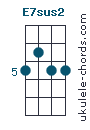 E7sus2 Ukulele Akkord (Position #4) - D-Tuning