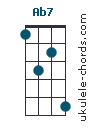 Ab7 (G#7) Ukulele Chord (Position #2) - Slack-key
