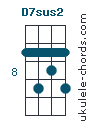 D7sus2 Acorde de Ukulele - Slack-key
