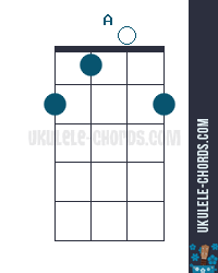 A Ukulele Chord - Slack-key