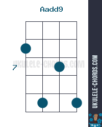 Aadd9 Ukulele Chord (Position #3) - Slack-key
