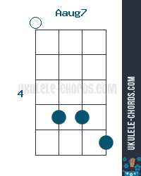 Aaug7 Ukulele Chord (Position #2) - Slack-key