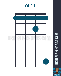 Ab11 (G#11) Ukulele Chord (Position #1) - Slack-key