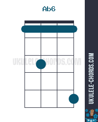 Ab6 (G#6) Ukulele Chord - Slack-key