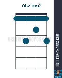 Accord de Ukulele Ab7sus2 (G#7sus2) - Slack-key