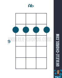 Ab (G#) Ukulele Akkord (Position #3) - Slack-key