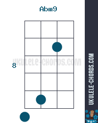 Abm9 (G#m9) Ukulele Chord - Slack-key