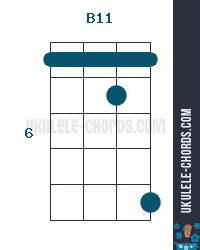 B11 Ukulele Chord (Position #3) - Slack-key