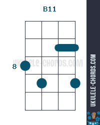 B11 Ukulele Chord (Position #4) - Slack-key