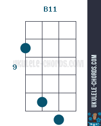 B11 Ukulele Chord (Position #6) - Slack-key
