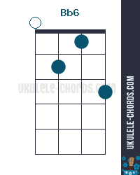 Bb6 (A#6) Ukulele Chord - Slack-key