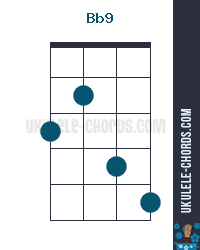 Bb9 (A#9) Acorde de Ukulele - Slack-key