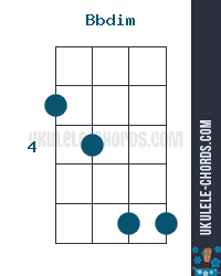 Bbdim (A#dim) Ukulele Chord (Position #2) - Slack-key