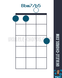 Bbm7b5 (A#m7b5) Acorde de Ukelele - Slack-key