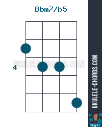 Bbm7b5 (A#m7b5) Ukulele Chord (Position #2) - Slack-key