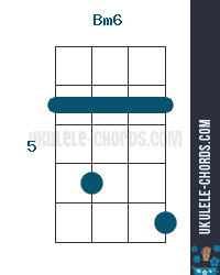 Bm6 Ukulele Chord (Position #2) - Slack-key