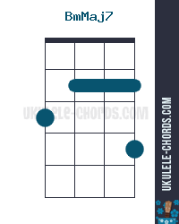 BmMaj7 Ukulele Chord - Slack-key
