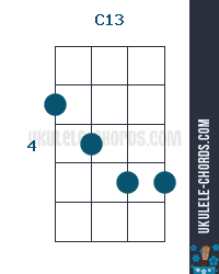 C13 Ukulele Chord (Position #3) - Slack-key