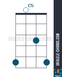 C5 Ukulele Chord (Position #2) - Slack-key