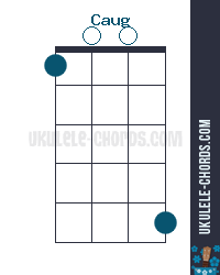 Caug Ukulele Chord - Slack-key