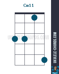 Cm11 Ukulele Chord - Slack-key