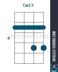 Cm13 Ukulele Chord - Slack-key