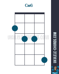 CM6 Ukulele Chord - Slack-key