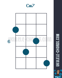 Cm7 Ukulele Chord (Position #4) - Slack-key