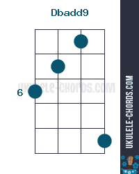 Dbadd9 (C#add9) Ukulele Chord (Position #2) - Slack-key